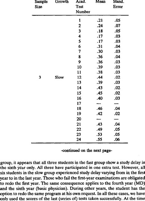 Descriptive Statistics Of The Average Proportion Correct Answers Cohort Download Table
