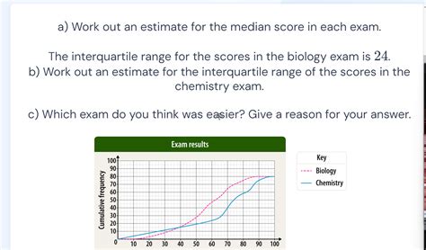 A Work Out An Estimate For The Median Score In Each Exam The