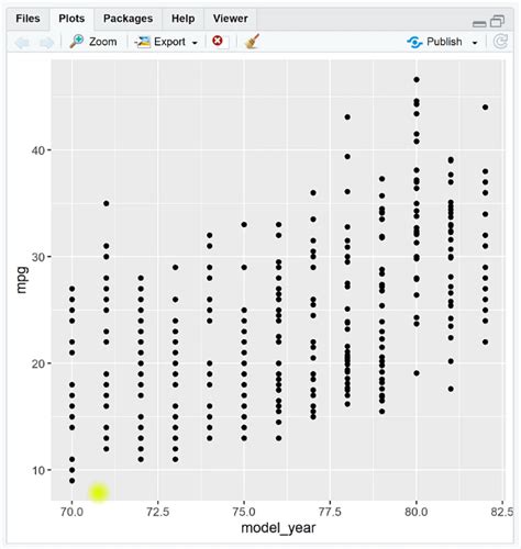 Mencipta Plot Jitter Menggunakan Ggplot Dalam RStudio