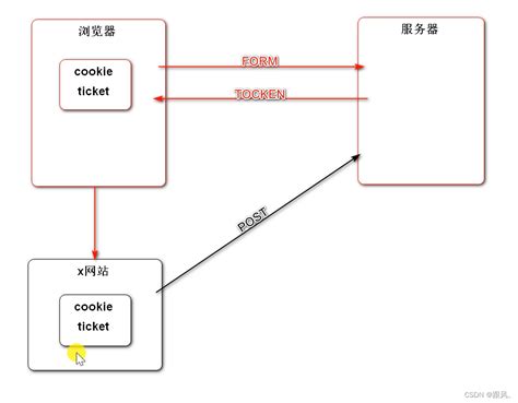 第七章 项目进阶，构建安全高效的企业服务springsercity静态资源 Csdn博客