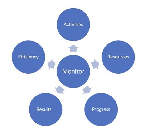 Icrc Physiotherapy Standards Project Cycle Physiopedia