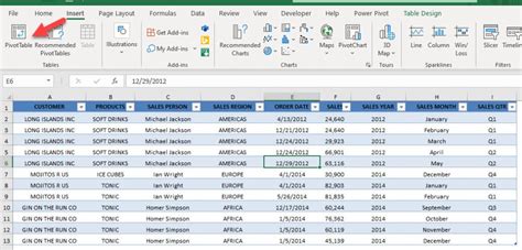 Prepare Data For Excel Pivot Tables Myexcelonline