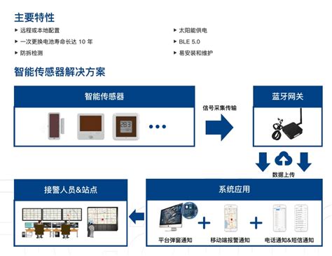 温湿度传感器：m7008