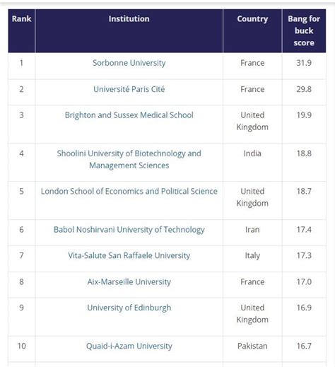 As A Graduate Of Babol Noshirvani University Of Technology I Am Proud