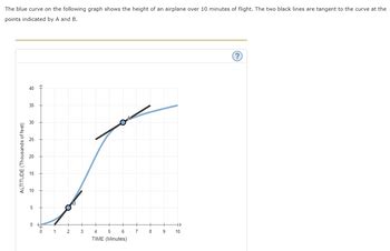 Answered The Blue Curve On The Following Graph Shows The Height Of An Airplane Over Minutes