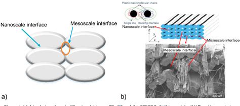 Figure 1 From Fused Filament Fabrication Of Polymers And Continuous Fiber Reinforced Polymer