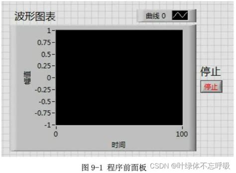 Labview图形显示正弦曲线信号发生器频率幅值相位数字示波器滤波器频谱分析 阿里云开发者社区