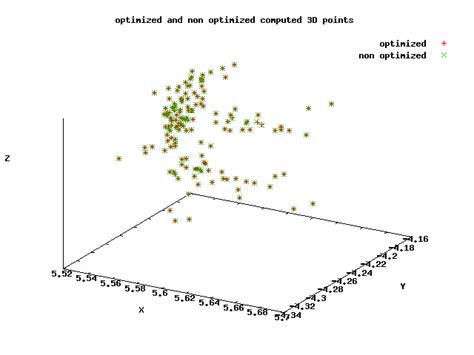 Points D estimés par moindres carrés puis par ajustement de faisceaux Download Scientific