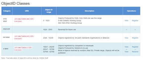 Step By Step To Configure The Lwm2m On Nordic Nrf9160 Jimmyiot