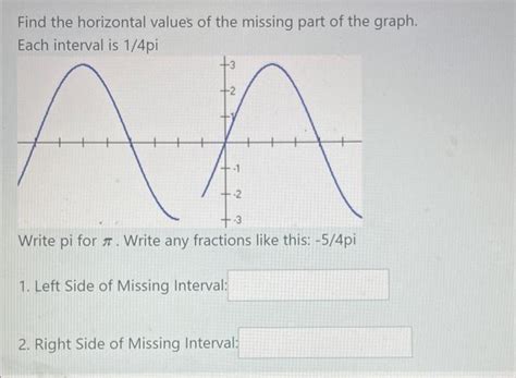 Solved Find The Horizontal Values Of The Missing Part Of The