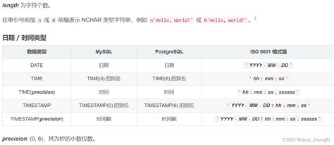 Mysql和pgsql的对应数据类型mysql与pg类型对应关系 Csdn博客 Mysql和pgsql的对应数据类型mysql与pg类型对应关系 Csdn博客