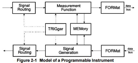 Cubeatsystems 組込み機器の制御にstandard Commands For Programmable Instruments
