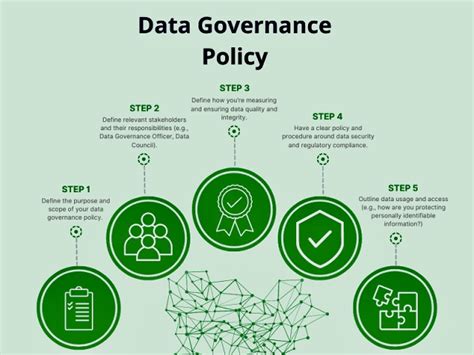 What Are The Top Kpis For A Successful Data Governance Program Consultia