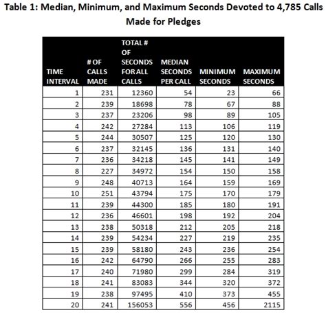 January 2011 Cooldata Blog