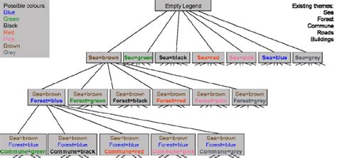 Exploration Tree For The Legend Design One Constraint To Have Download Scientific Diagram