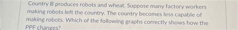 Country B Produces Robots And Wheat Suppose Many
