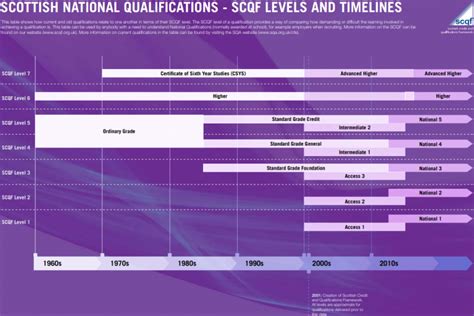 Scqf Explained Hillhead High School