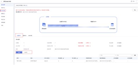 本地oracle同步到gaussdb分布式 同步后进行数据校验oracle数据库迁移高斯数据库数据一致性比对和数据补偿定时批量日终批量 Csdn博客