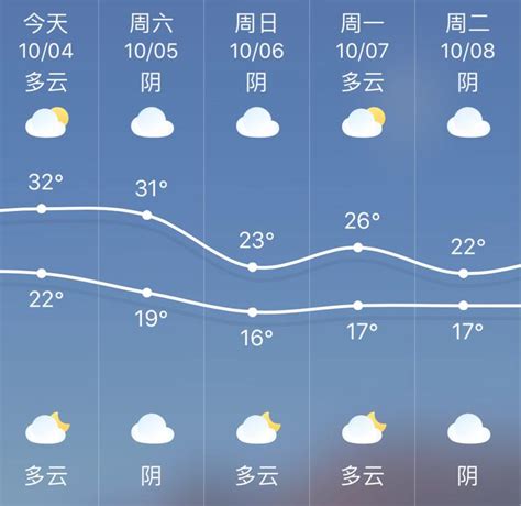 热情似火的天气今天收尾 明天起要降温啦 热点 丽水在线 丽水本地视频新闻综合门户网站