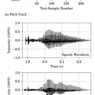 Illustrative Example From FDA Data Download Scientific Diagram