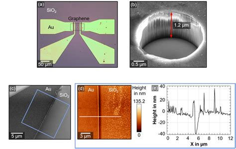 7 Pressure Sensors A Optical Micrograph Of One Pressur Sensor B