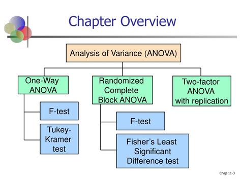 Ppt Chapter 11 Analysis Of Variance Powerpoint Presentation Free Download Id4368630