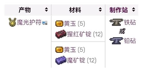 泰拉瑞亚魔光护符怎么做 泰拉瑞亚魔光护符制作方法介绍 仍玩游戏