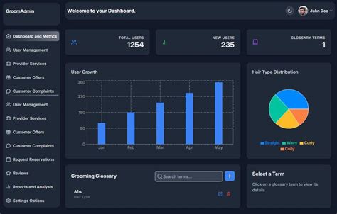 Entry 78 By Abdulmatinadekol For Front End Web Developer For Groom