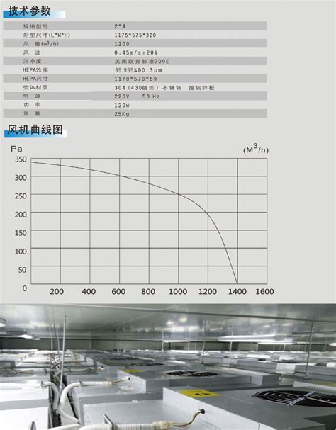 风机过滤单元 风机过滤单元 云开·体育全站apply Kaiyun 中国 官方网站平台