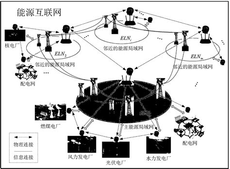 Energy Internet Real Time Dynamic Power Distribution Method Based On