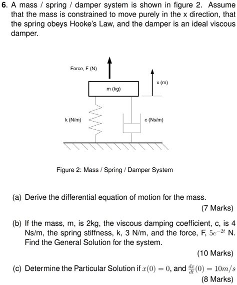6 A Mass Spring Damper System Is Shown In Figure 2 Assume That