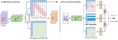 Sparse Videogen Accelerating Video Diffusion Transformers With Spatial