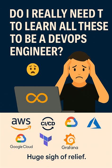 Devops Cloudengineering Kubernetes Terraform Githubactions Cicd