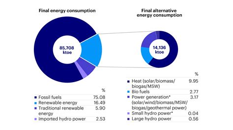 Southeast Asias Focus On Smart Grid EVs And Green Hydrogen