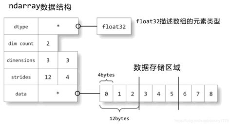 【机器学习】熟练使用 Numpy自定义ufunc函数name Frompyfunc Is Not Defind Csdn博客