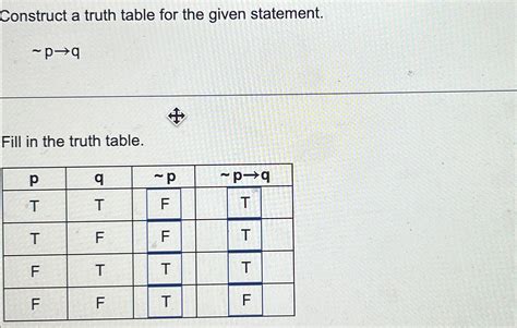Solved Construct A Truth Table For The Given