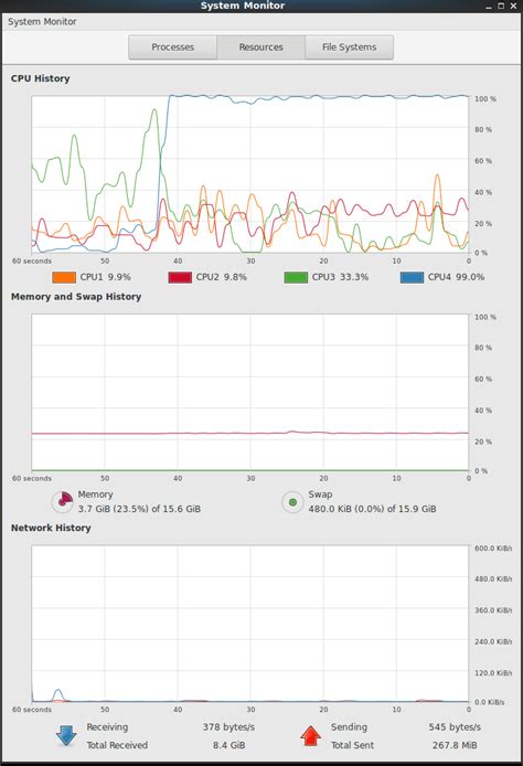 Frequent Heavy Cpu Load From Firefox Browser Malware Information
