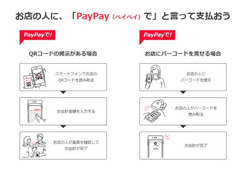 Paypay（ペイペイ）で買い物しようとしたら現金使わされた件について！【障害】 トコログ