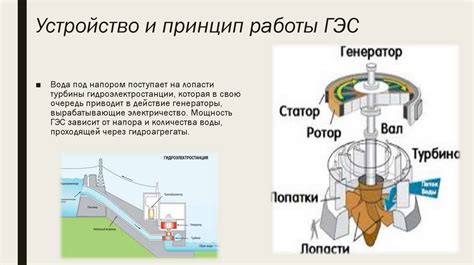 Производство электрической энергии на ГЭС презентация онлайн