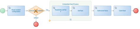 Ultimate Productivity With This Jaw Dropping Follow Up To Auto Assign Cases And Tasks Opentext
