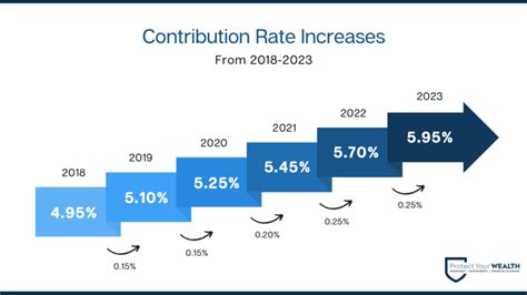 Canada 2024 Cpp Rates Image To U