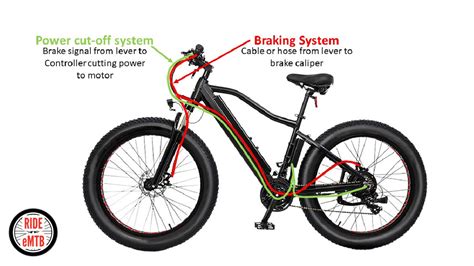 How Do The Brakes Work On An Electric Bike RIDEeMTB