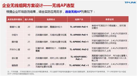 中小型企业无线组网方案设计与工程实施 Tp Link 服务支持