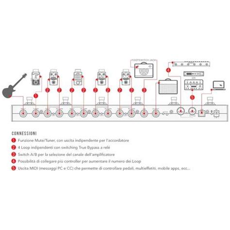 Hotone Cybery Midi Loop Controller Bluetooth