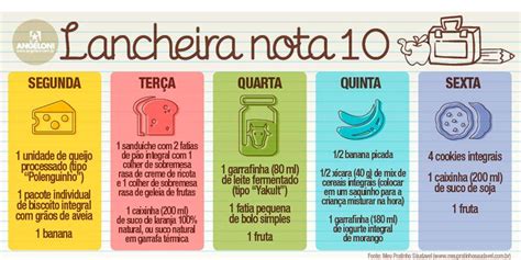 Verificação de segurança Lanches para escola Dicas de lanches