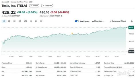 모건스탠리 테슬라 800달러 간다 주가 8 급등상보