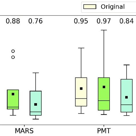 Statistical Indices For The Artifi Cial Neural Network Ann And