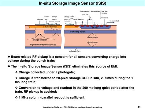 Ppt Lcfi Status Report Sensors For The Ilc Konstantin Stefanov Cclrc Rutherford Appleton