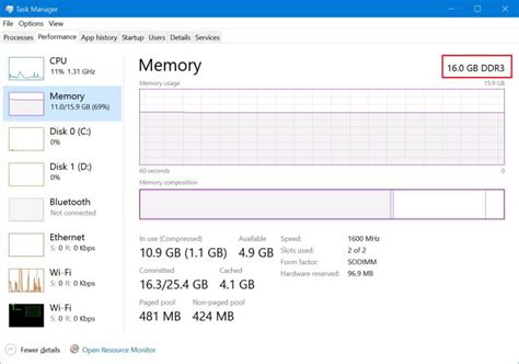All Task Manager Shortcut Keys That You Could Try
