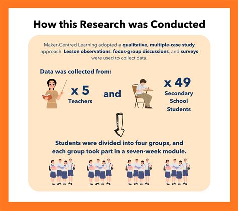 Maker Centred Learning Singteach Education Research For Teachers